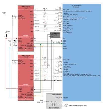 Solving Design Challenges With User-Programmable PMICs - Technical Articles