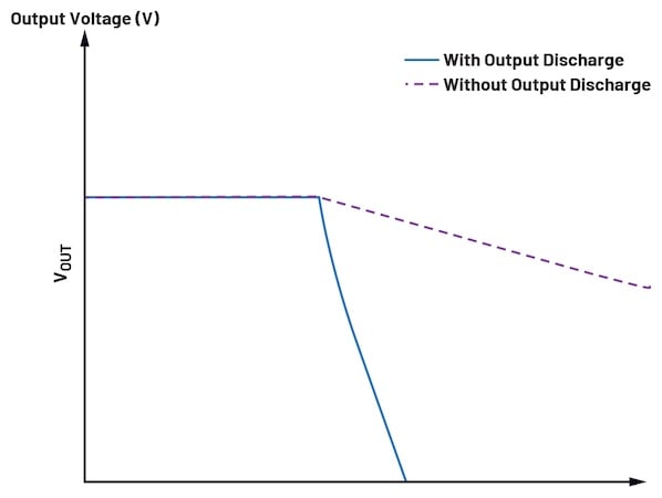 Addressing Power Supply Systematic Failures—Part 1: Using Output ...