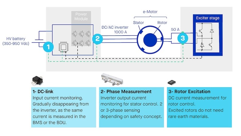Addressing the Current Sensing Challenges in Automotive Motor Control ...