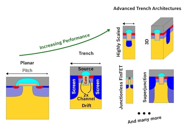 Advanced SiC Trench Gate MOSFET Technology for Automotive Applications ...
