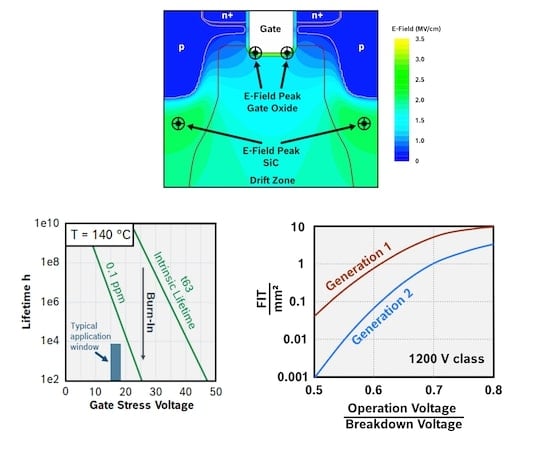 Advanced SiC Trench Gate MOSFET Technology for Automotive Applications ...