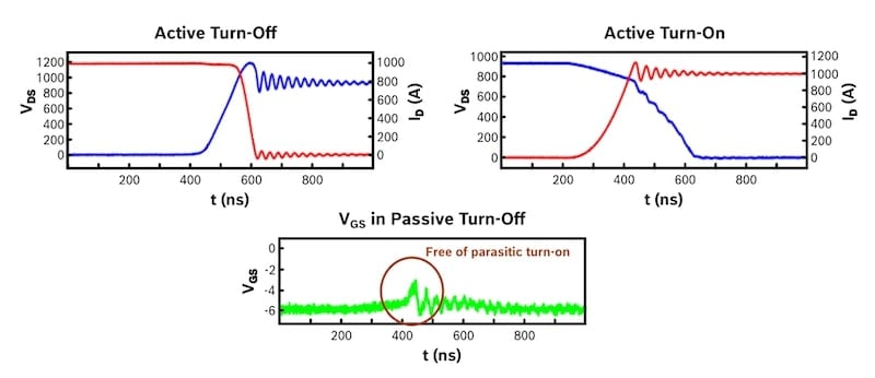 Advanced SiC Trench Gate MOSFET Technology for Automotive Applications ...
