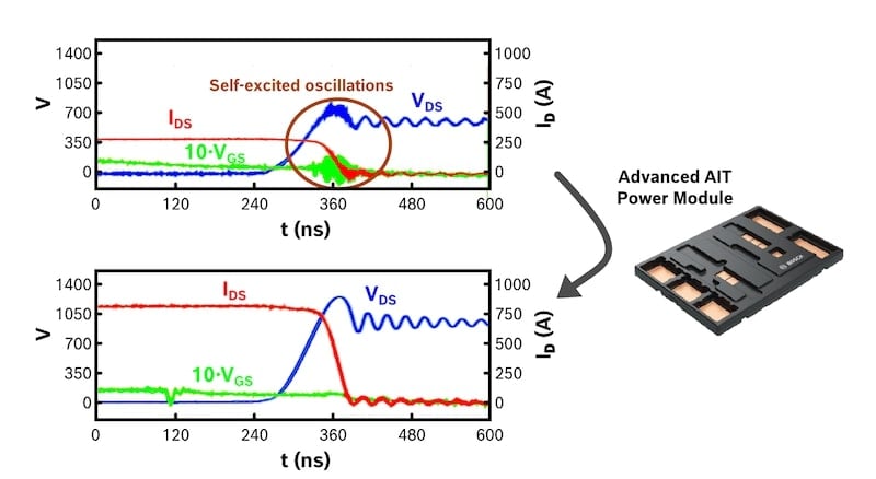 Advanced SiC Trench Gate MOSFET Technology for Automotive Applications ...