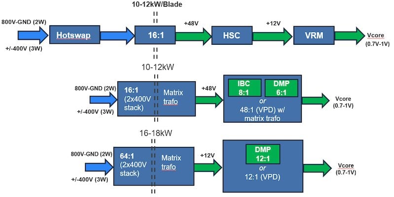 AI Datacenter Grid-to-Core Power Architecture - Technical Articles