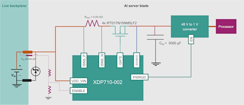 AI Server Hot-Plugging With Hot-Swap Controllers - Technical Articles