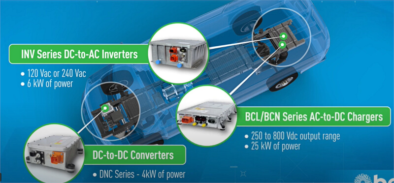 All-in-one PCU Handles Inverter-charger Functions of Off-road and ...