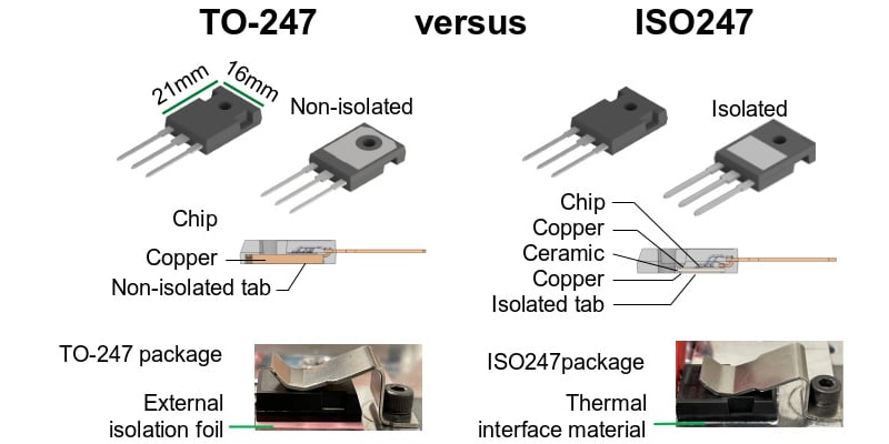 Addressing SiC MOSFET Packaging Complexities - Technical Articles