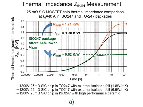 Addressing SiC MOSFET Packaging Complexities - Technical Articles