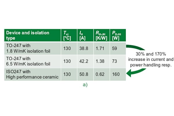 Addressing SiC MOSFET Packaging Complexities - Technical Articles