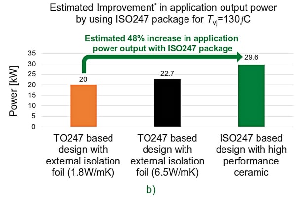 Addressing SiC MOSFET Packaging Complexities - Technical Articles