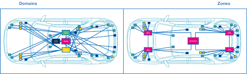 Augmenting Car Sustainability with Flexible and Intelligent Power ...