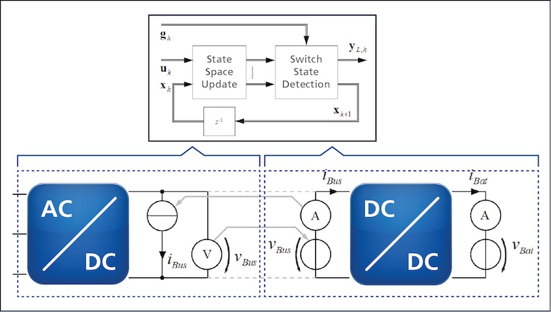 Beyond 200 kHz: HIL Testing Solutions for Power Electronics - Technical ...