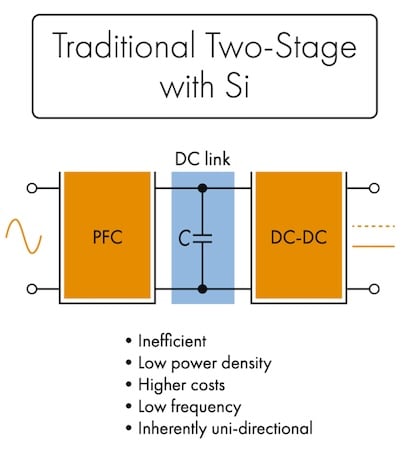 Bi-Directional GaN Switches: Conversion with Single-Stage BDS Converters - Technical Articles