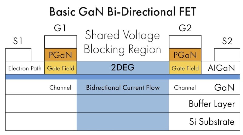 Bi-Directional GaN Switches: Conversion with Single-Stage BDS ...