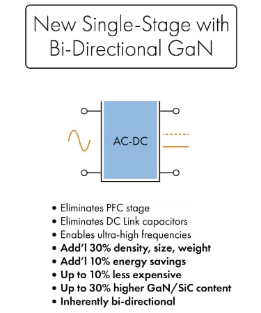 Bi-Directional GaN Switches: Conversion with Single-Stage BDS ...