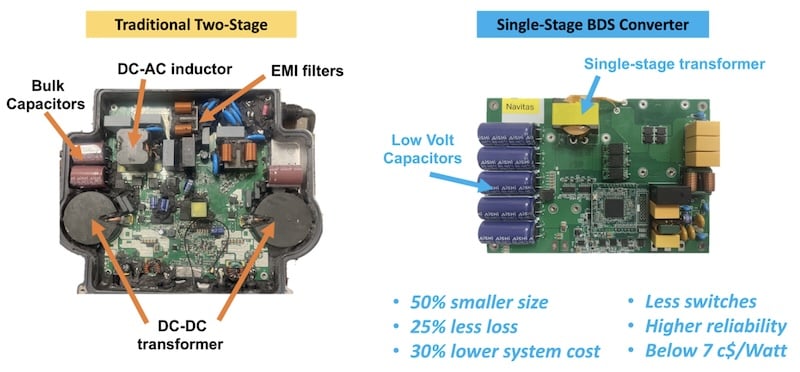 Bi-Directional GaN Switches: Conversion with Single-Stage BDS Converters - Technical Articles