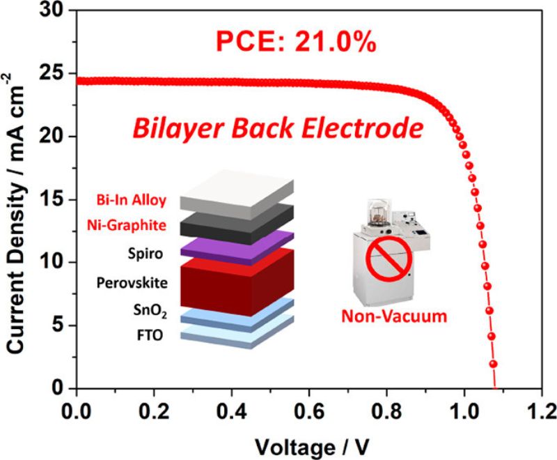The Power of Perovskite: From Lab to Market, the Latest Advances in ...