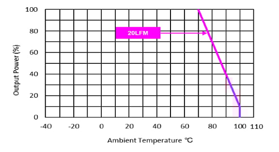 Board-mounted DC-DC Converter Lowers Costs, Extends Power Rating for ...