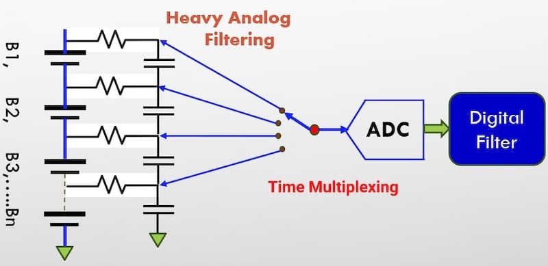 Why True Per-Cell ADC Architecture Matters in BMS - Technical Articles