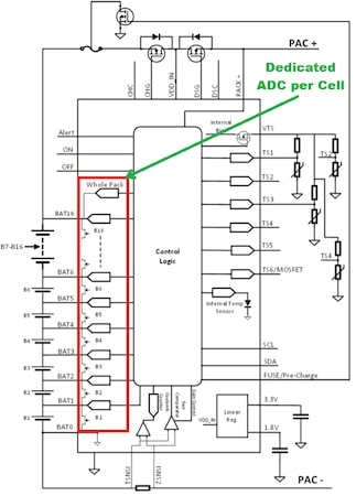 Why True Per-Cell ADC Architecture Matters in BMS - Technical Articles