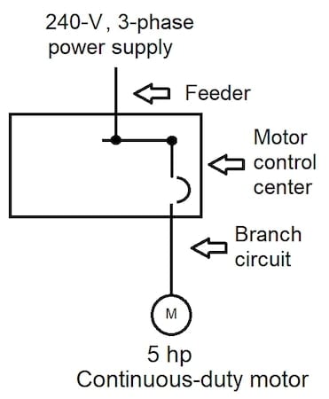 Calculating Conductor Ampacity to Carry Motor Current - Technical Articles