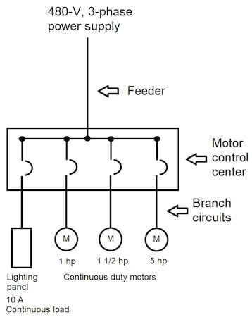 Calculating Conductor Ampacity to Carry Motor Current - Technical Articles