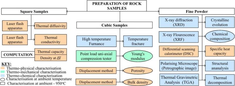 Researchers Explore Soapstone, Granite as Solar Storage Materials ...
