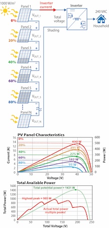 Next-Gen PV Optimizers Use eGaN FET and Dedicated ASIC Controller ...