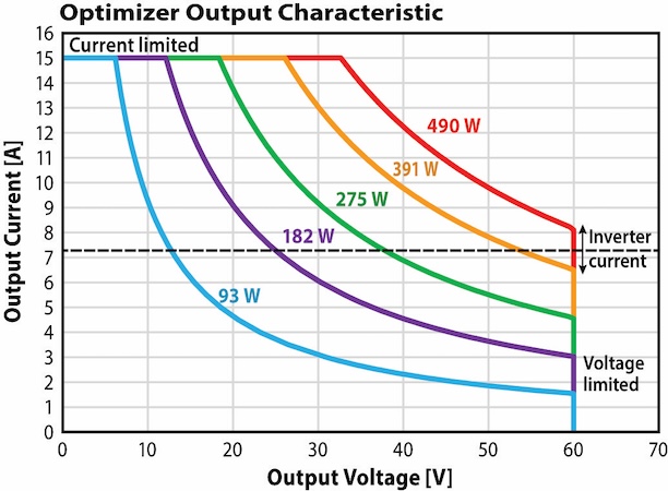 Next-Gen PV Optimizers Use eGaN FET and Dedicated ASIC Controller ...