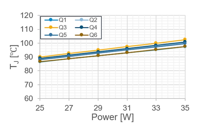 Compact SiC Module for High Power Density On-Board Chargers - Technical ...