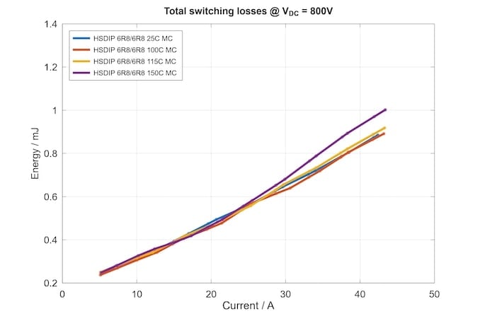 Compact SiC Module for High Power Density On-Board Chargers - Technical ...