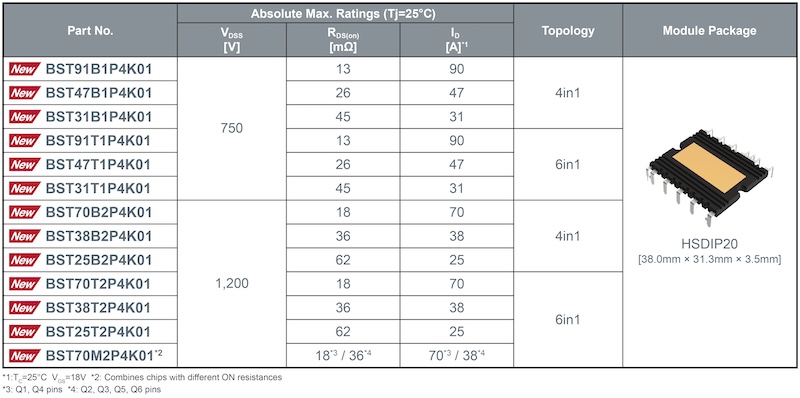 Compact SiC Module for High Power Density On-Board Chargers - Technical ...
