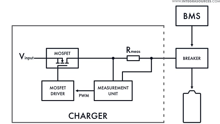 Considerations for Designing a Safe, Reliable Battery Management System ...