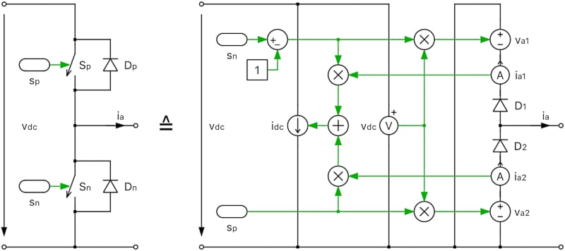 Controller HIL Testing for GaN and SiC Converters - Technical Articles