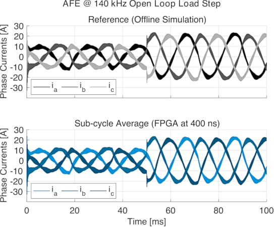 Controller HIL Testing for GaN and SiC Converters - Technical Articles