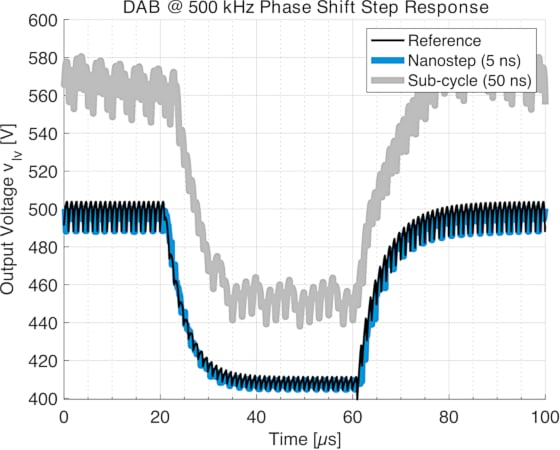 Controller HIL Testing for GaN and SiC Converters - Technical Articles