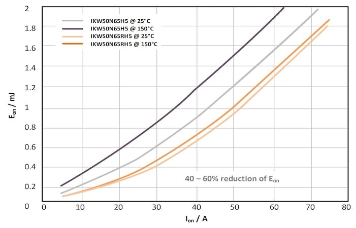 Totem-Pole PFC Topology: A Price-Performance Analysis - Technical Articles