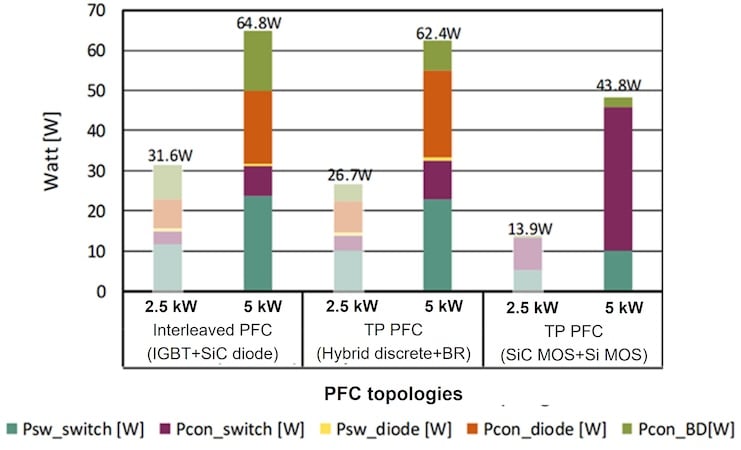 Totem-Pole PFC Topology: A Price-Performance Analysis - Technical Articles