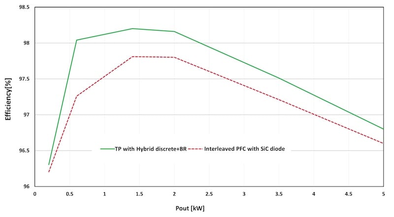 Totem-Pole PFC Topology: A Price-Performance Analysis - Technical Articles