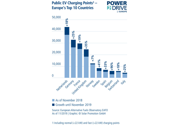 Power2Drive Europe: Shining the Spotlight on Intelligent Charging ...
