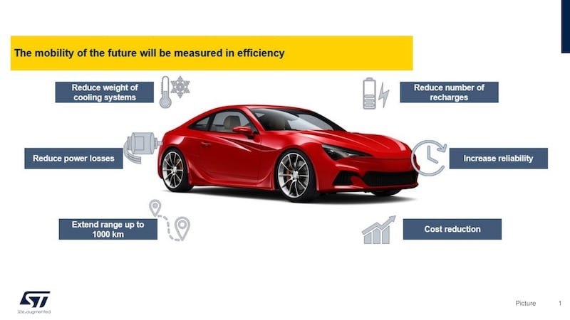 Traction Inverter Trends: Transfer Molded Modules - Technical Articles