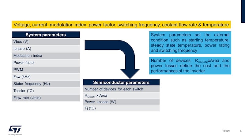 Traction Inverter Trends: Transfer Molded Modules - Technical Articles