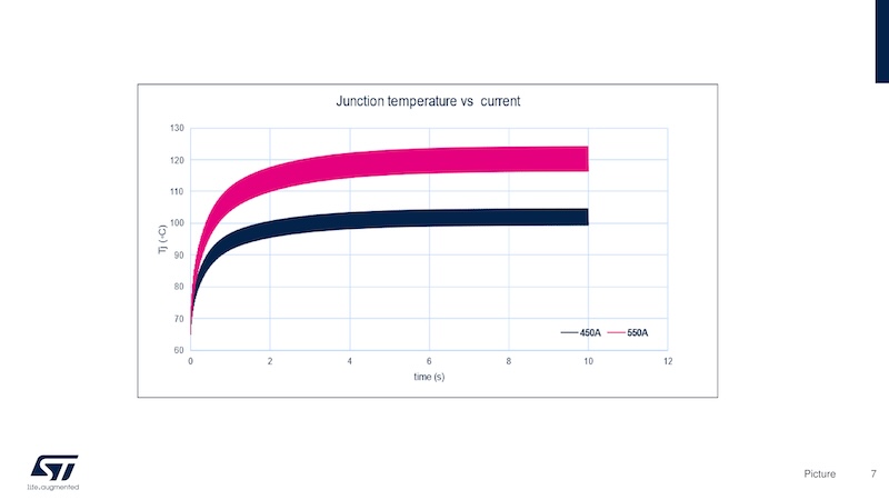 Traction Inverter Trends: Transfer Molded Modules - Technical Articles