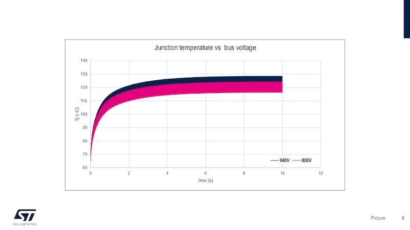 Traction Inverter Trends: Transfer Molded Modules - Technical Articles