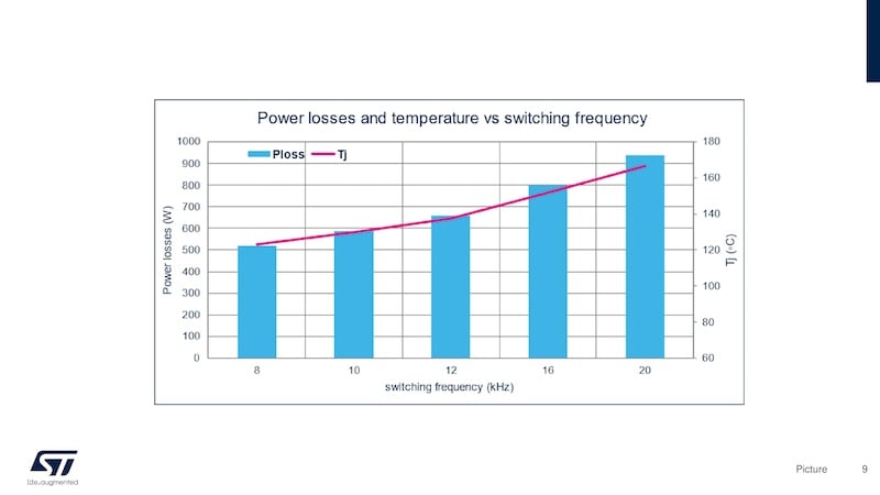 Traction Inverter Trends: Transfer Molded Modules - Technical Articles
