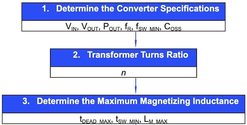 8 Steps to Designing an LLC Resonant Converter - Industry Articles
