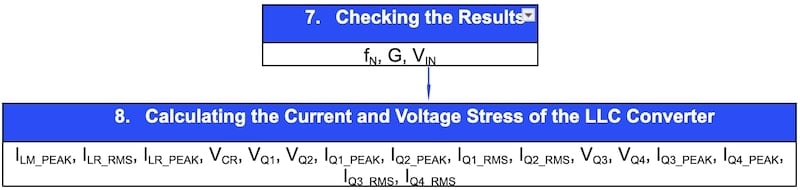 8 Steps to Designing an LLC Resonant Converter - Industry Articles