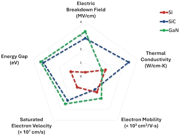 Designing High-Voltage SiC-Based Battery Disconnect Switches ...
