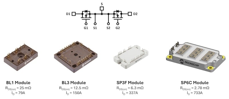 Designing High-Voltage SiC-Based Battery Disconnect Switches - Technical Articles