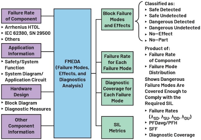 Designing Power Supplies for Industrial Functional Safety—Part 2 ...